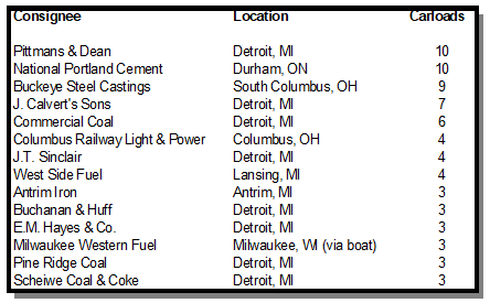 Peacock Coal | Moving the Freight