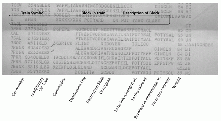 Pennsylvania Train Consists | Moving the Freight